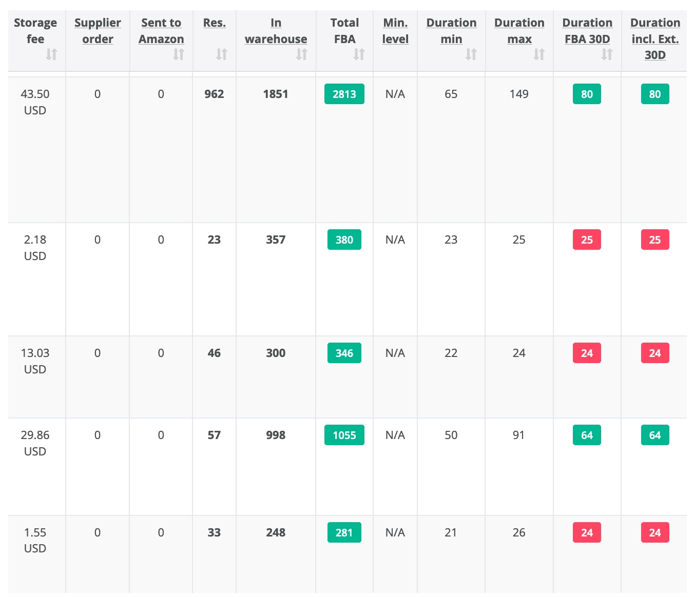 AMALYTIX - The tool for Amazon sellers